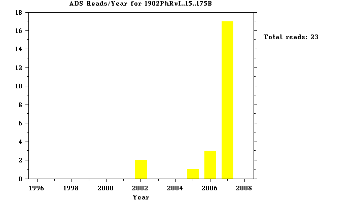 The Cavendish Experiment by Miles Mathis