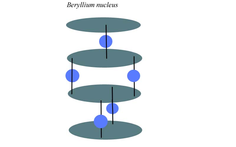 how to build a nucleus without the strong force—by Miles Williams Mathis